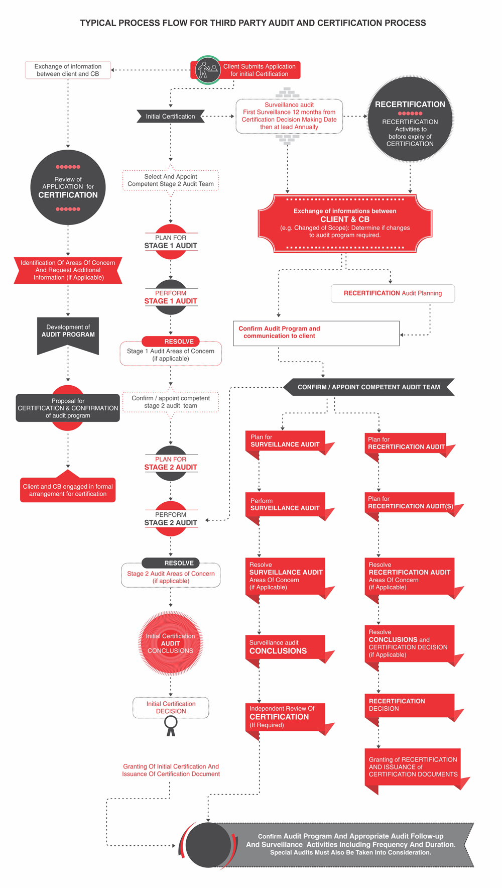Auditing Process - BSA International Certification Co.Private Limited
